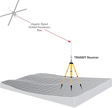 Satellite Positioning Geog Gps And Gnss For Geospatial Off