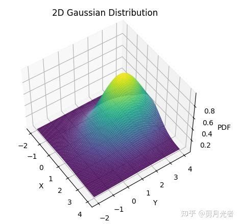 D Gaussian Splatting For Real Time Radiance Field Rendering D