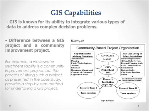 chapter 3 gis decision support methods and workflow ppt download