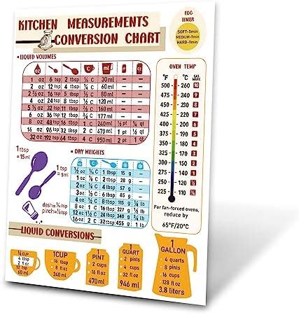 Colourful Kitchen Conversion Chart Magnet 6x8 Inch Measuring Weight
