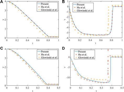 frontiers full scale simulation of the fluid particle interaction under magnetic field based