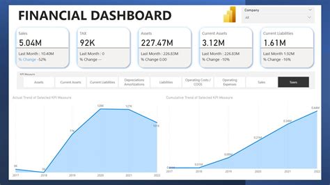 Financial Dashboard In Power Bi Finance Dashboard In Power Bi Power