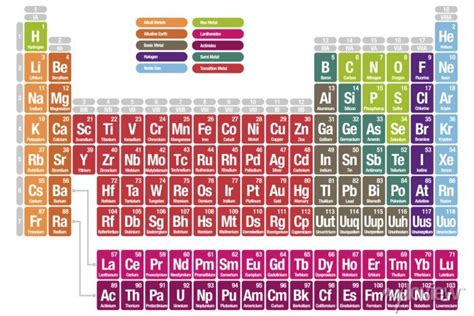 Układ okresowy pierwiastków Plakaty na ścianę Plakaty kwant atomowy