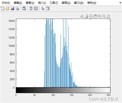 matlab图像处理入门 如何用matlab对图片如何处理 csdn博客