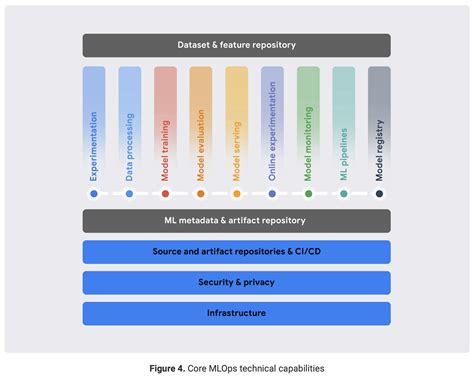 Components Of Mlops Mlops For All