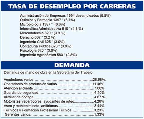 El Desempleo En Honduras Estadisticas