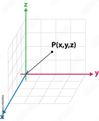 Xyz Cartesian Coordinate System Stock Vektorgrafik Adobe Stock