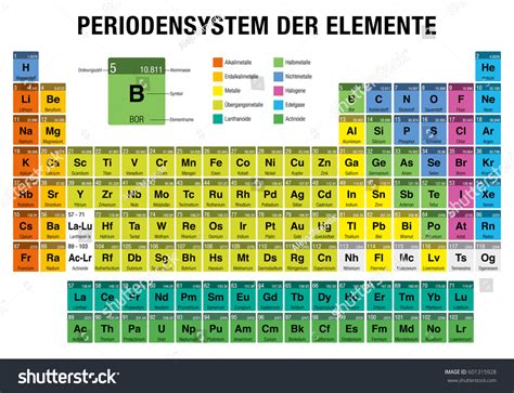 Periodensystem Der Elemente Periodic Table Elements Stock Vector