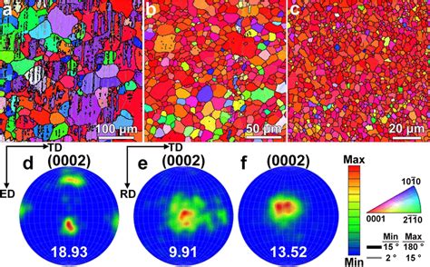 Ebsd Orientation Maps And Pole Figures Of A D As Homogenized