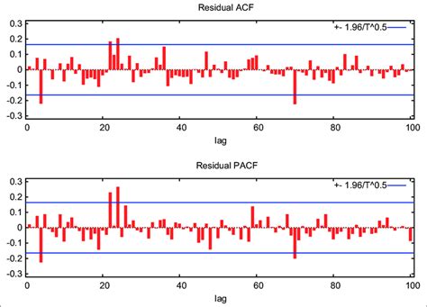 autoregressive integrated moving average 0 1 1 download