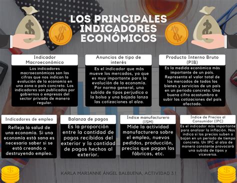Los Principales Indicadores Económicos Los Principales indicadores