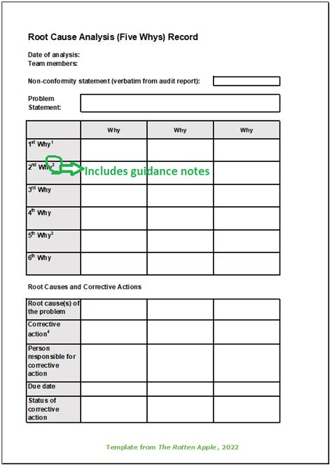 The Five Whys For Root Cause Analysis Template