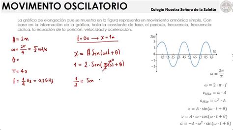 Movimiento Armónico Simple Ejercicios Resueltos y Fórmulas