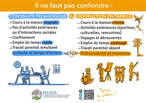 Différence Instruction en famille continuité pédagogique Fédération