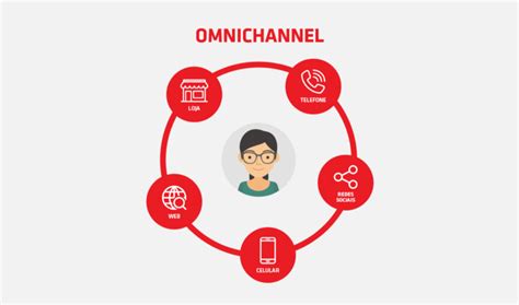 O que é omnichannel e qual sua importância para o varejo ABRE