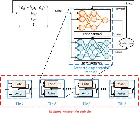 cross layer optimization and distributed reinforcement learning approach for tile based 360
