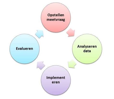 Online Marketingcampagnes Analyseren En Optimaliseren Emerce