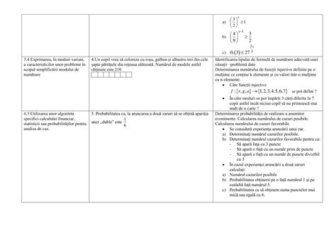 AcademiaABC Evaluare inițială Matematică Clasa a XI a