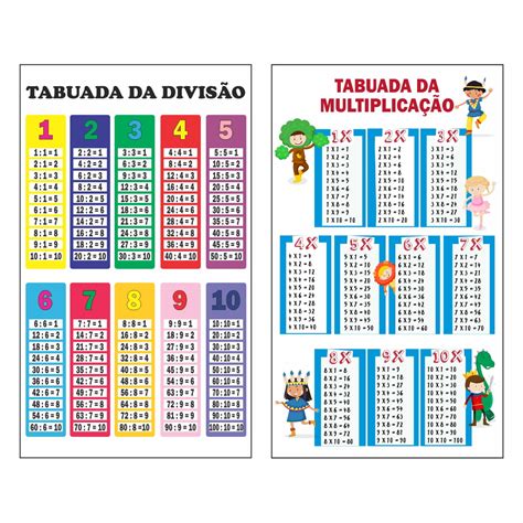 Banner Tabuada da Multiplicação Pedagógico Escolar Grande verloop io