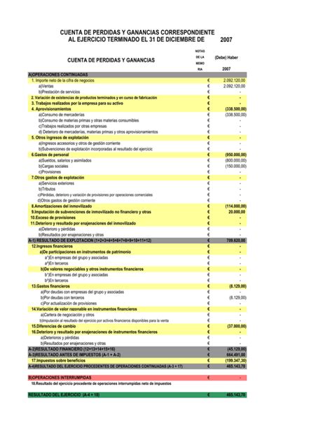 Descargar PGC Cuenta de pérdidas y ganancias correspondientes al
