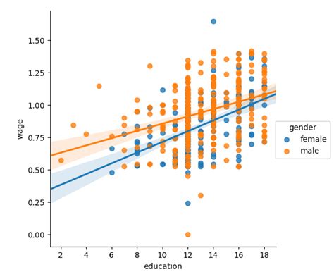 3 1 statistics in python — scipy lecture notes