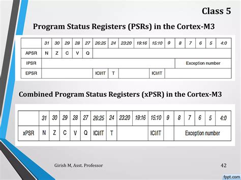 arm microcontrollers and embedded systems module 1 vtu ppt