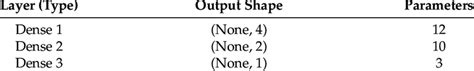 the higher order neural network model summary download scientific diagram
