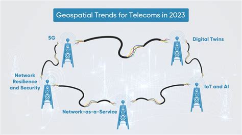 Top Telecom Trends To Watch Out For In 2023 Lepton Software