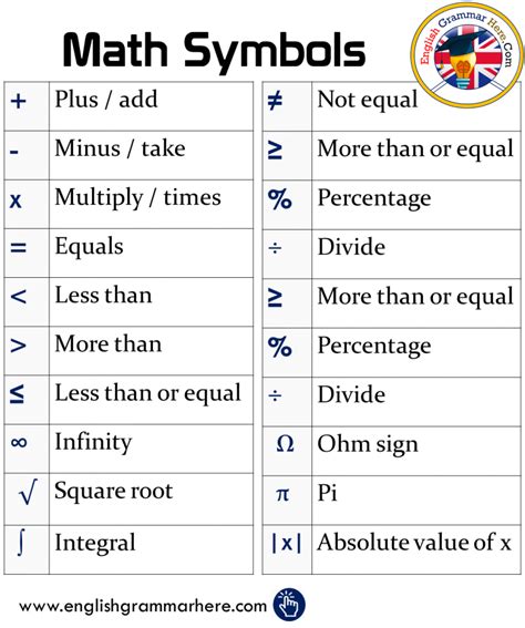 mathematical symbols examples and their meanings english grammar here