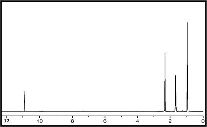 The ¹H NMR spectrum of butanoic acid in CDCl3 solvent Download