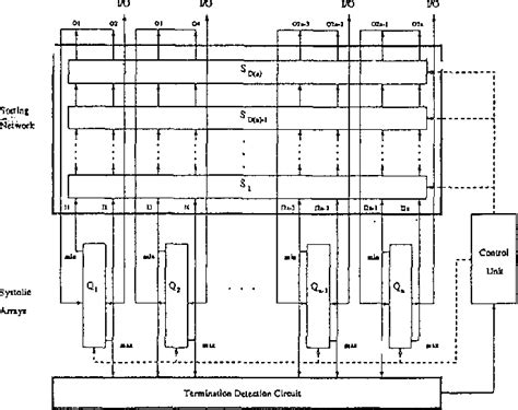 figure 3 from a simple and efficient vlsi sorting architecture semantic scholar