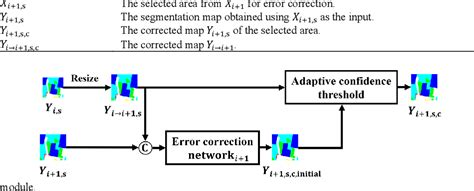 figure 2 from sbss stacking based semantic segmentation framework for very high resolution