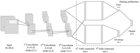 the structure of the deep convolutional neural network download scientific diagram