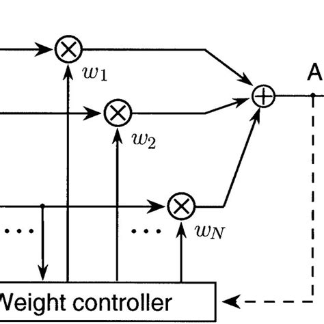 adaptive array antenna download scientific diagram
