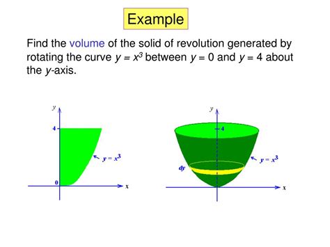 Volumes Of Revolution Calculator