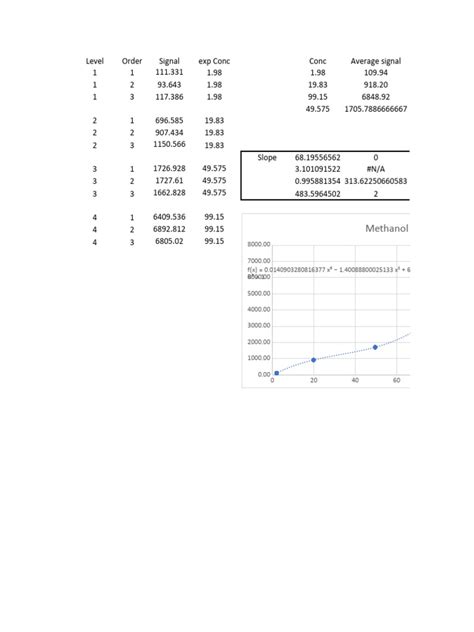 polynomial regression pdf multivariate statistics data analysis