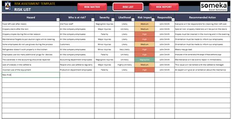 Risk Assessment Excel Template Hazard Identification Risk Matrix Inside