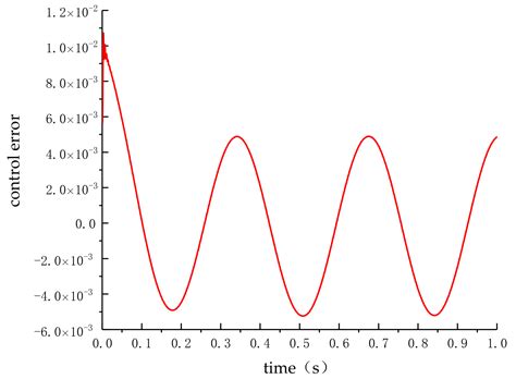 applied sciences free full text networked control system based on pso rbf neural network