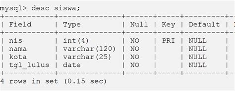 MODULE RPL Prosedur Mysql Dan PHP
