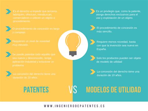 Total 102 Imagen Patente Y Modelo De Utilidad Diferencias Abzlocal Mx