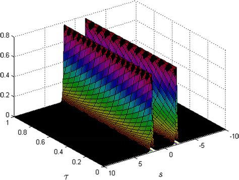 a numerical haar wavelet finite difference hybrid method and its convergence for nonlinear
