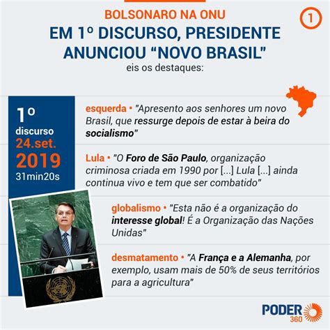 Ao Vivo Bolsonaro Discursa Em Assembleia Geral Na Onu