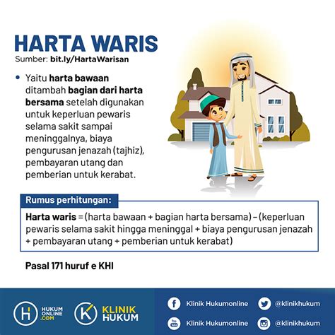 Hukum Waris Dalam Islam Newstempo