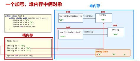java基础知识07常用api csdn博客