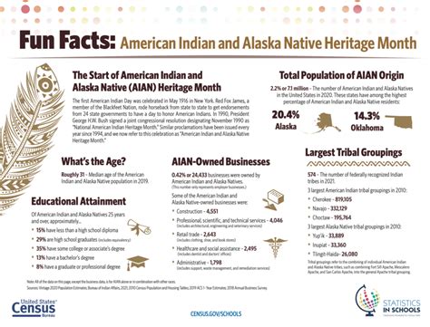 Native American Heritage Month Great Lakes WBC