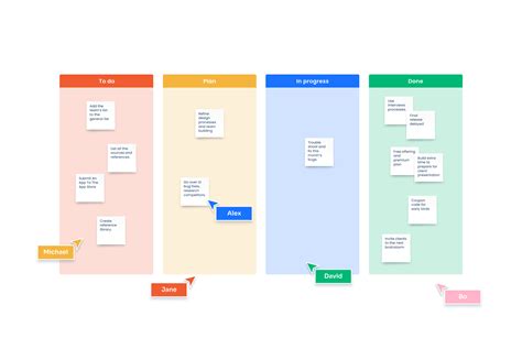 Kanban Agile Workflow Canvas By Monday