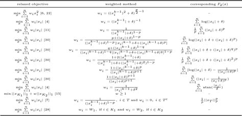 [pdf] iterative weighted thresholding method for sparse solution of underdetermined linear