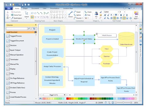11 Audit Process Flowchart Robhosking Diagram Riset