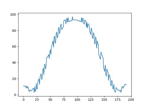 Python Telegraph