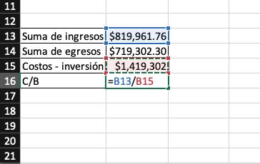 Cómo realizar un análisis de costo beneficio paso a paso